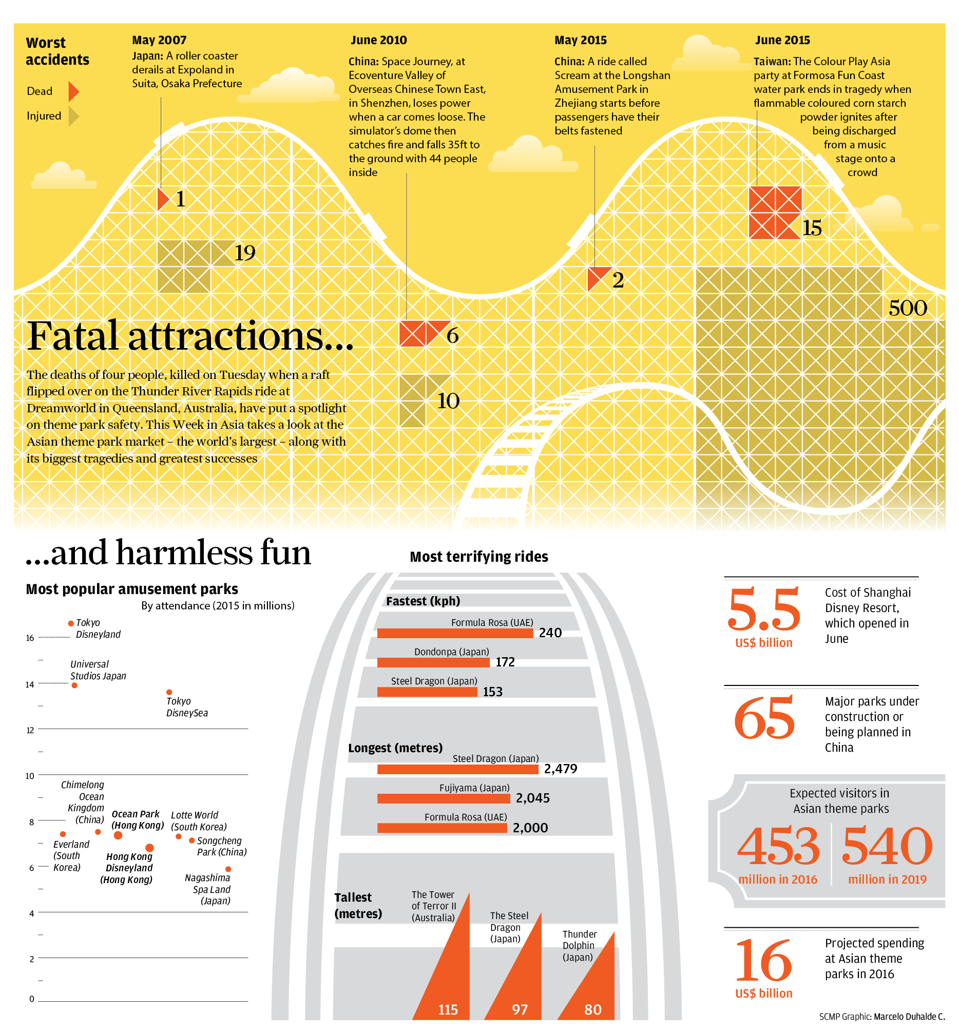 SCMP graphics