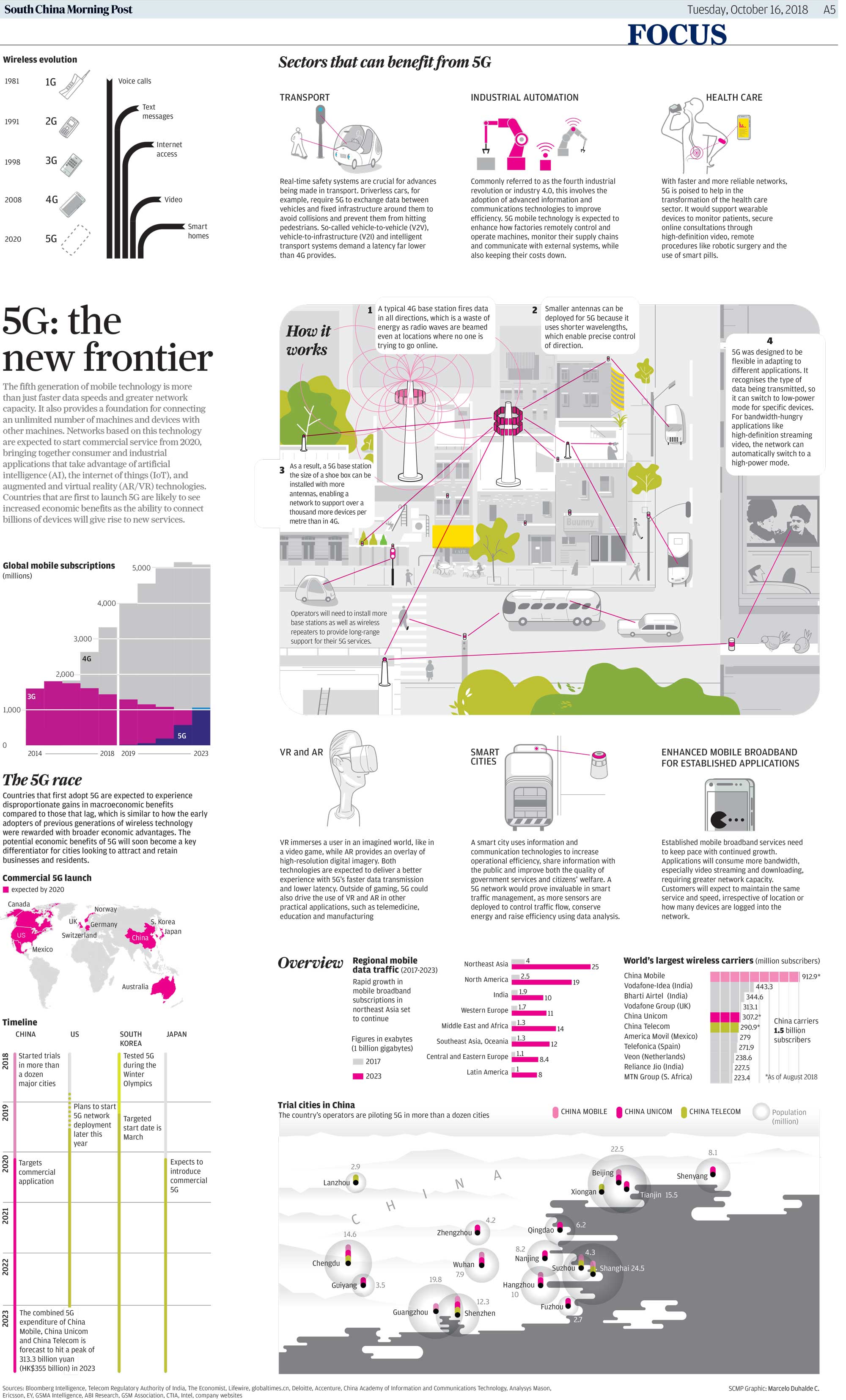 South China Morning Post Graphics