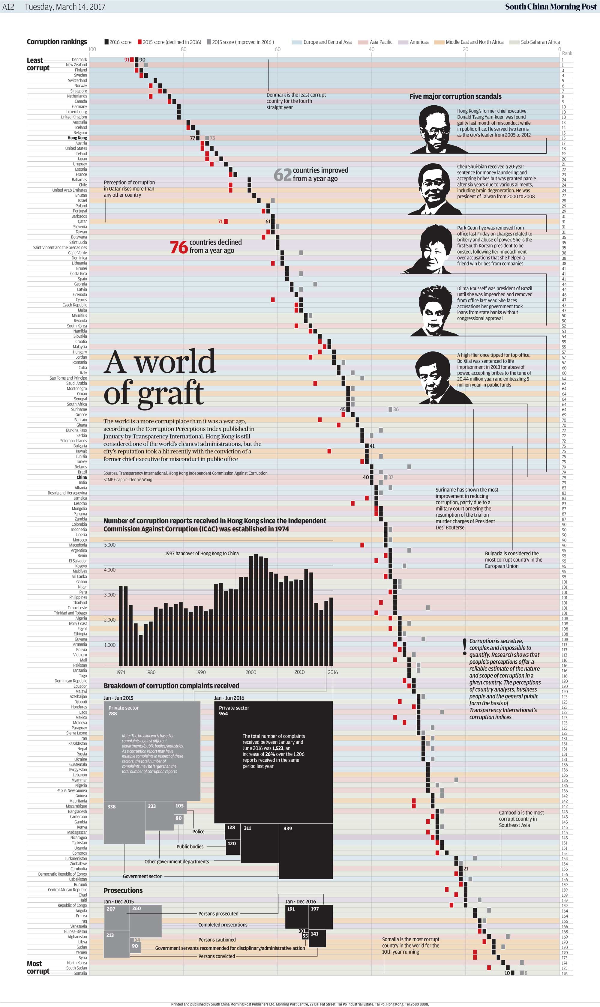 South China Morning Post Graphics