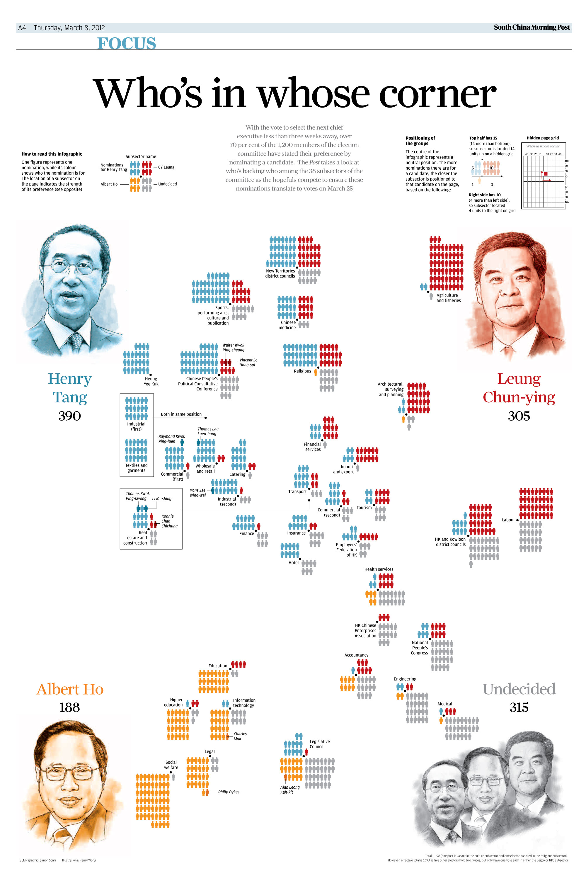 Who's in the whose corner