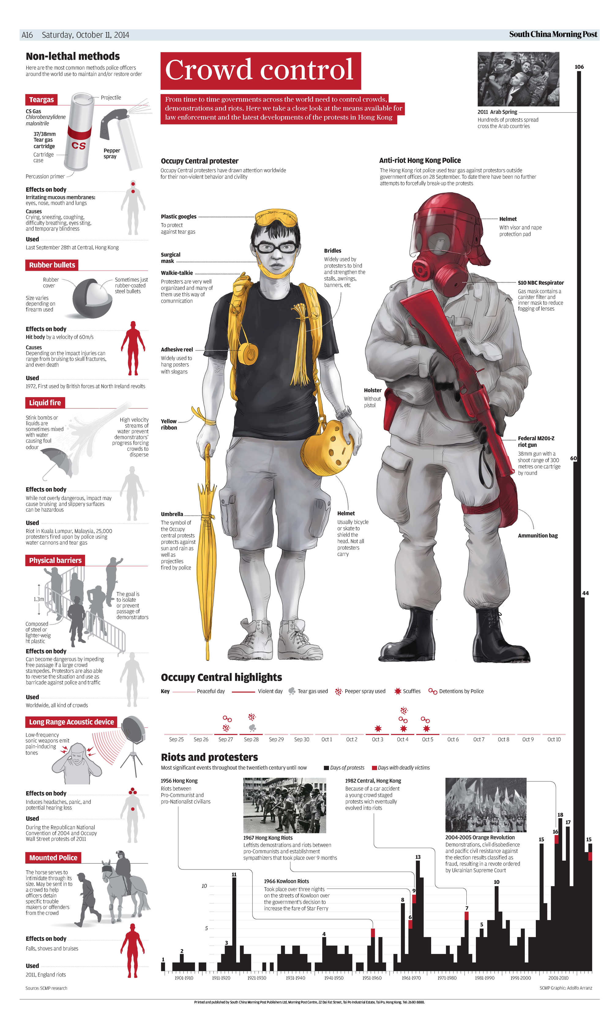 South China Morning Post Graphics