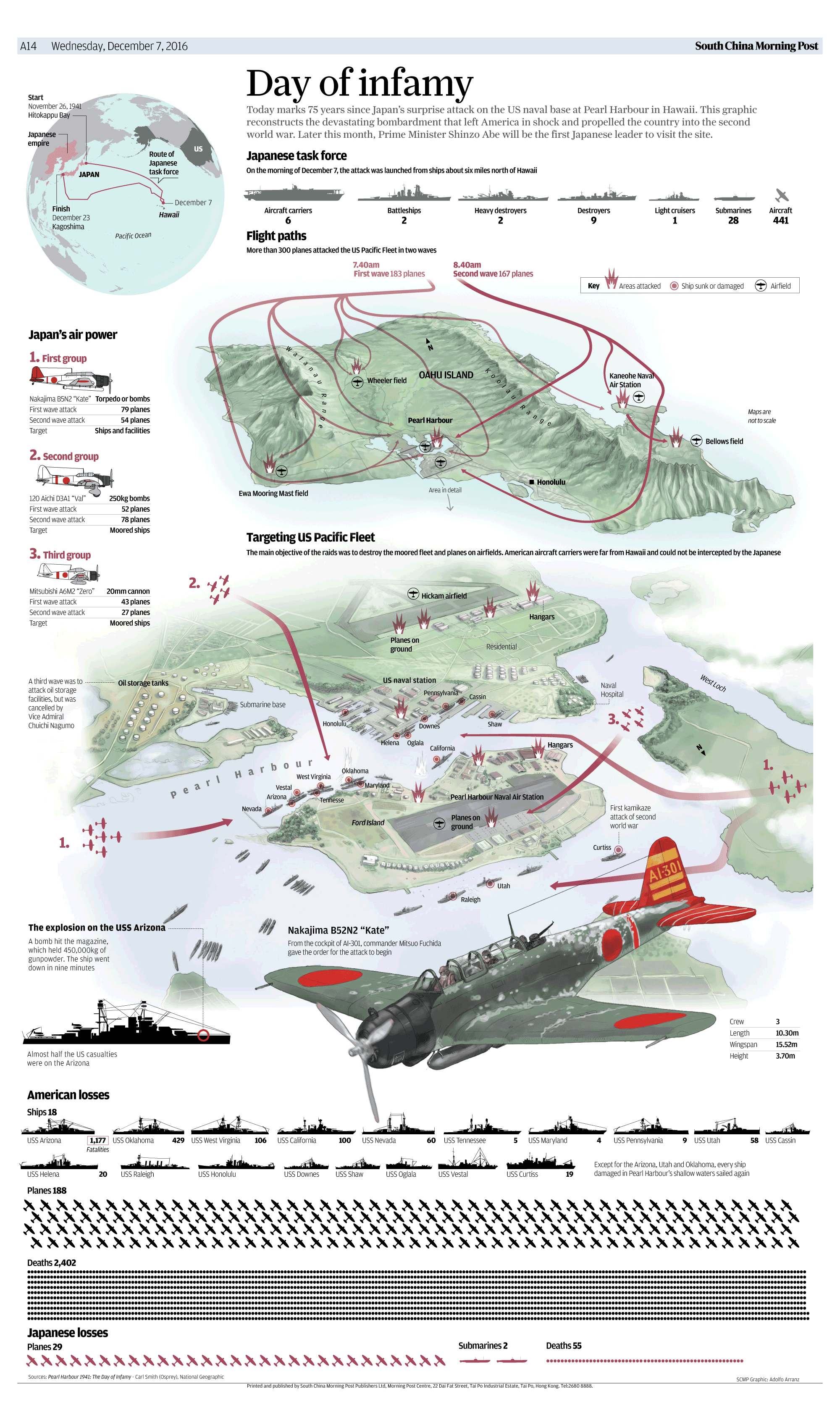 South China Morning Post Graphics