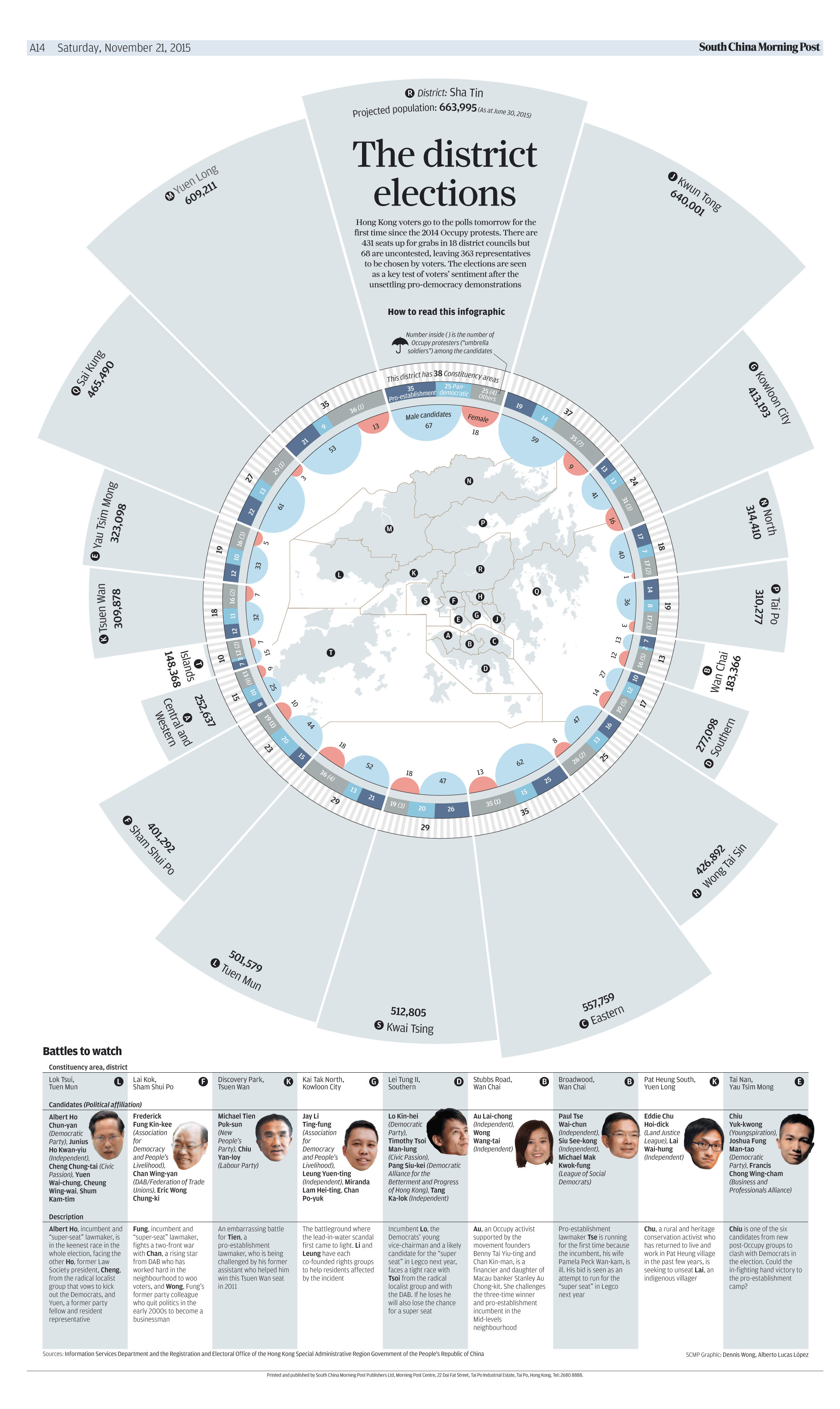 South China Morning Post Graphics
