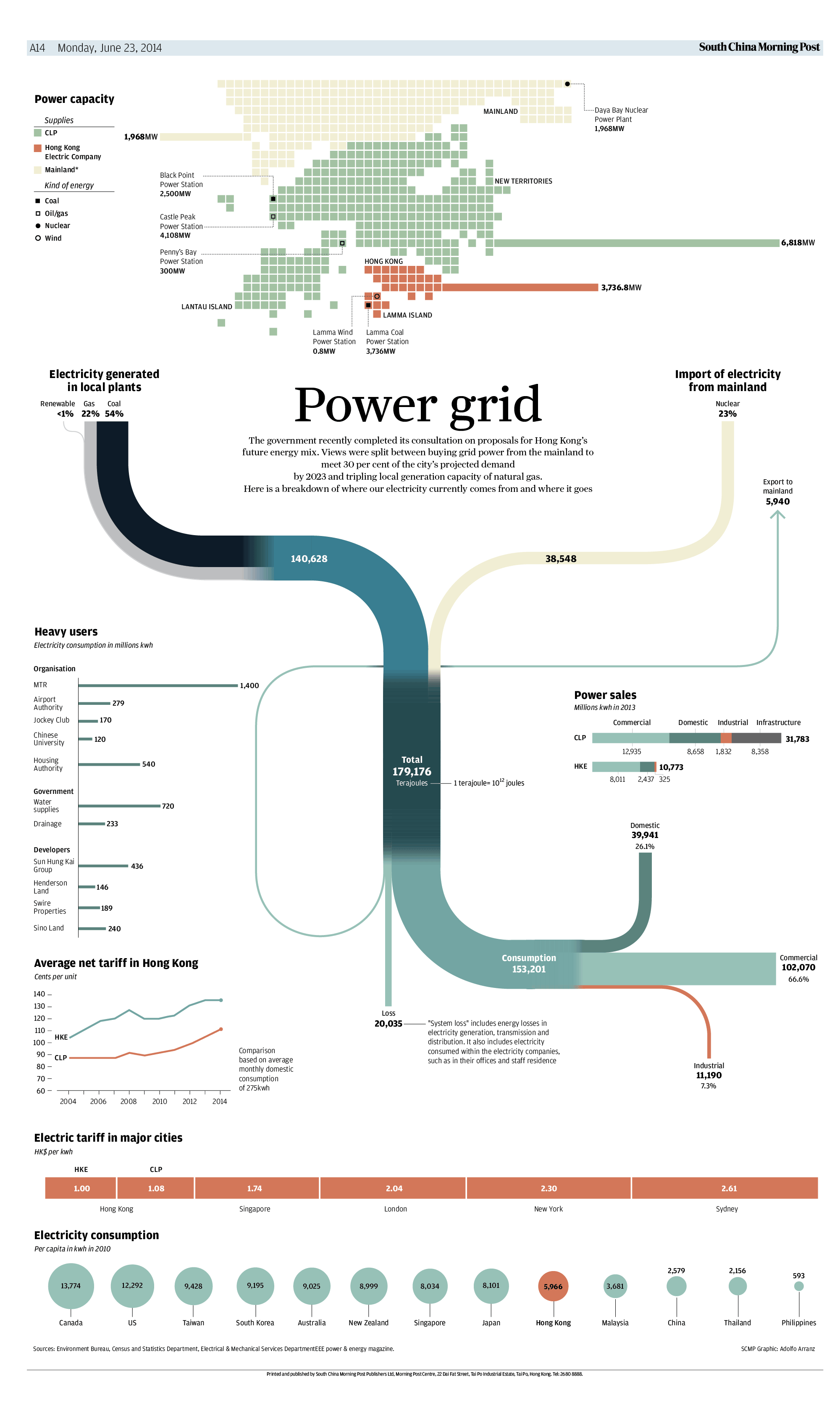 South China Morning Post Graphics