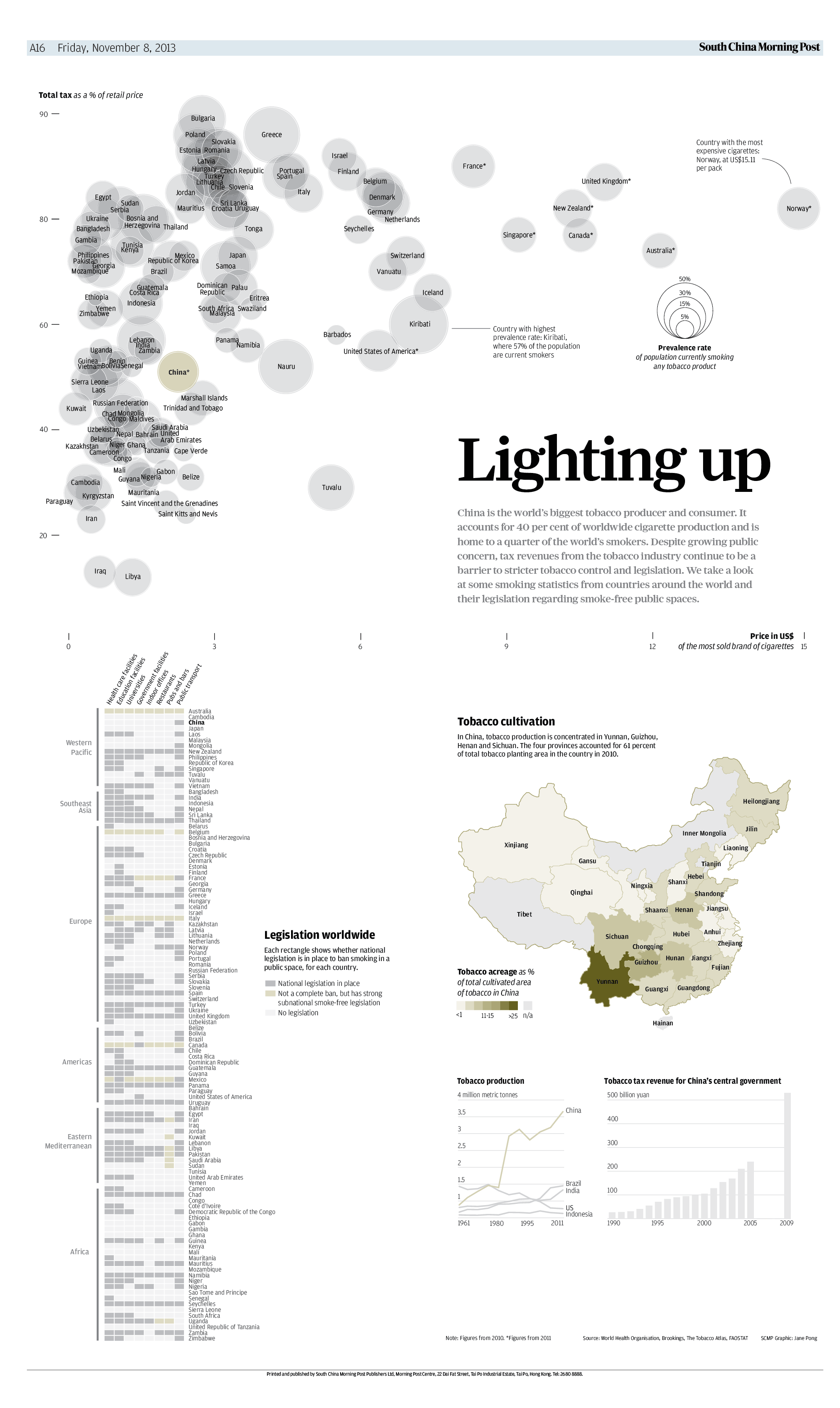 South China Morning Post Graphics
