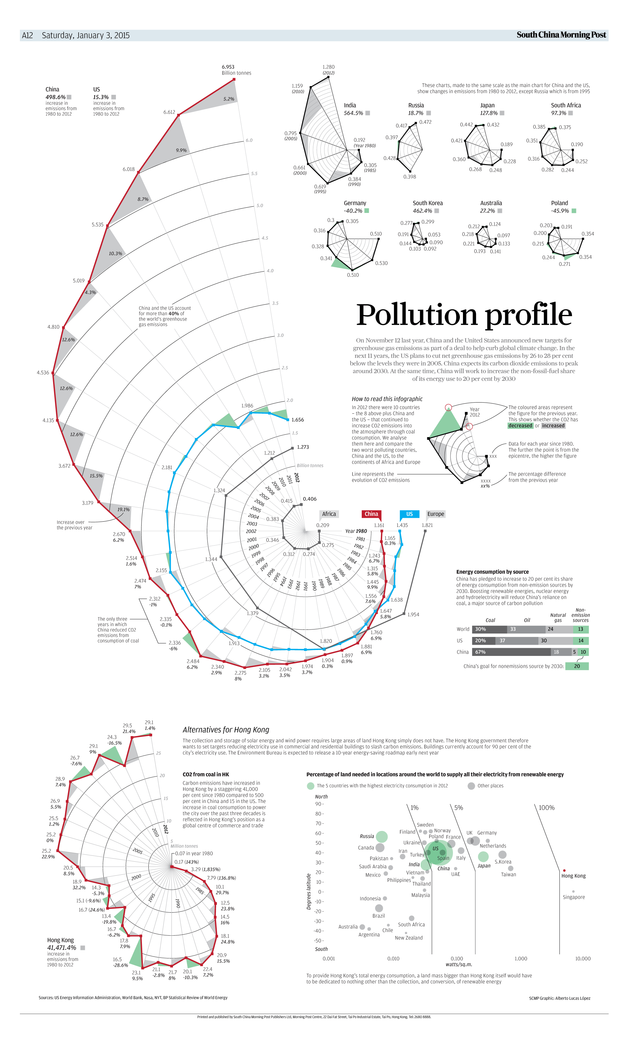 South China Morning Post Graphics