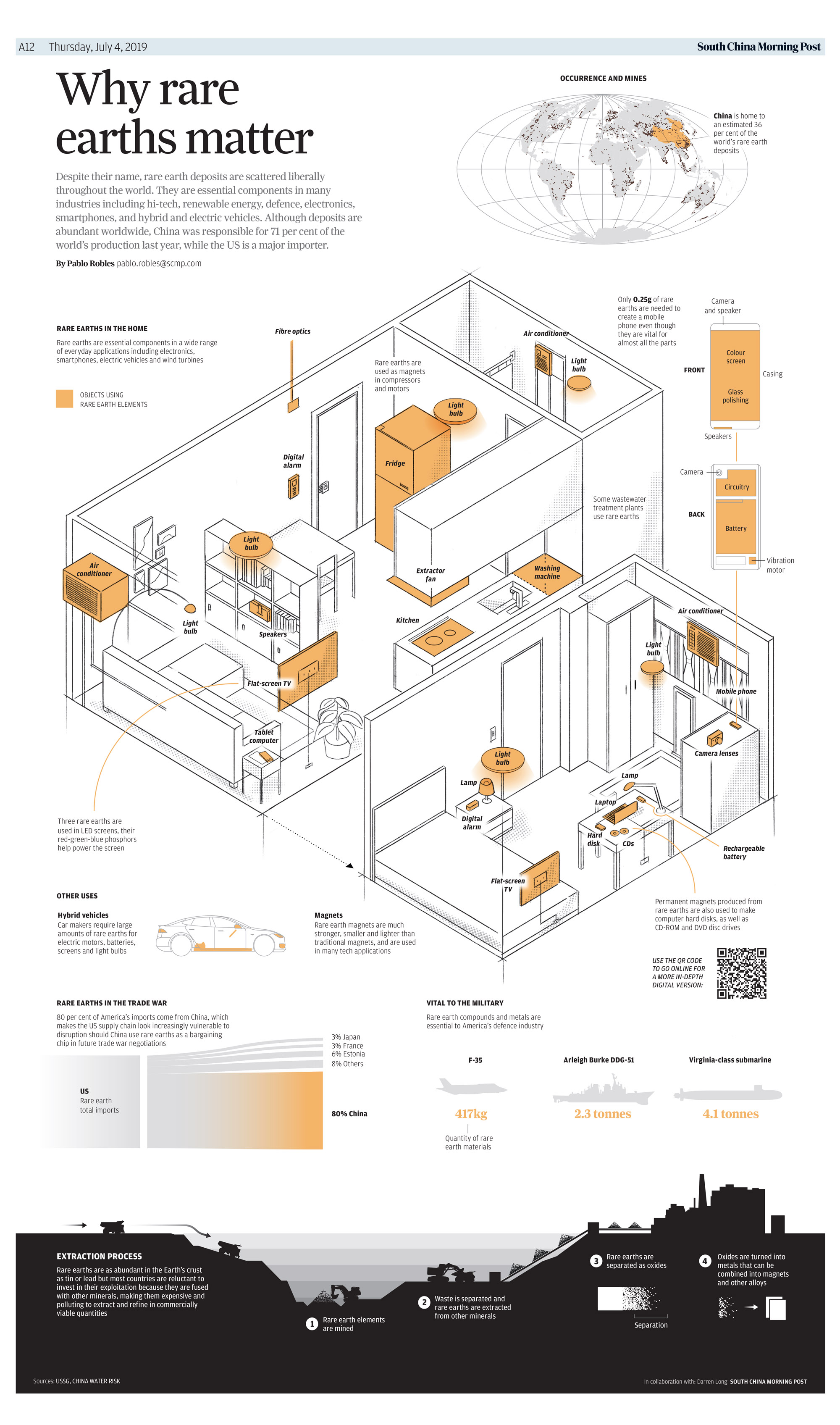 Why rare earths matter