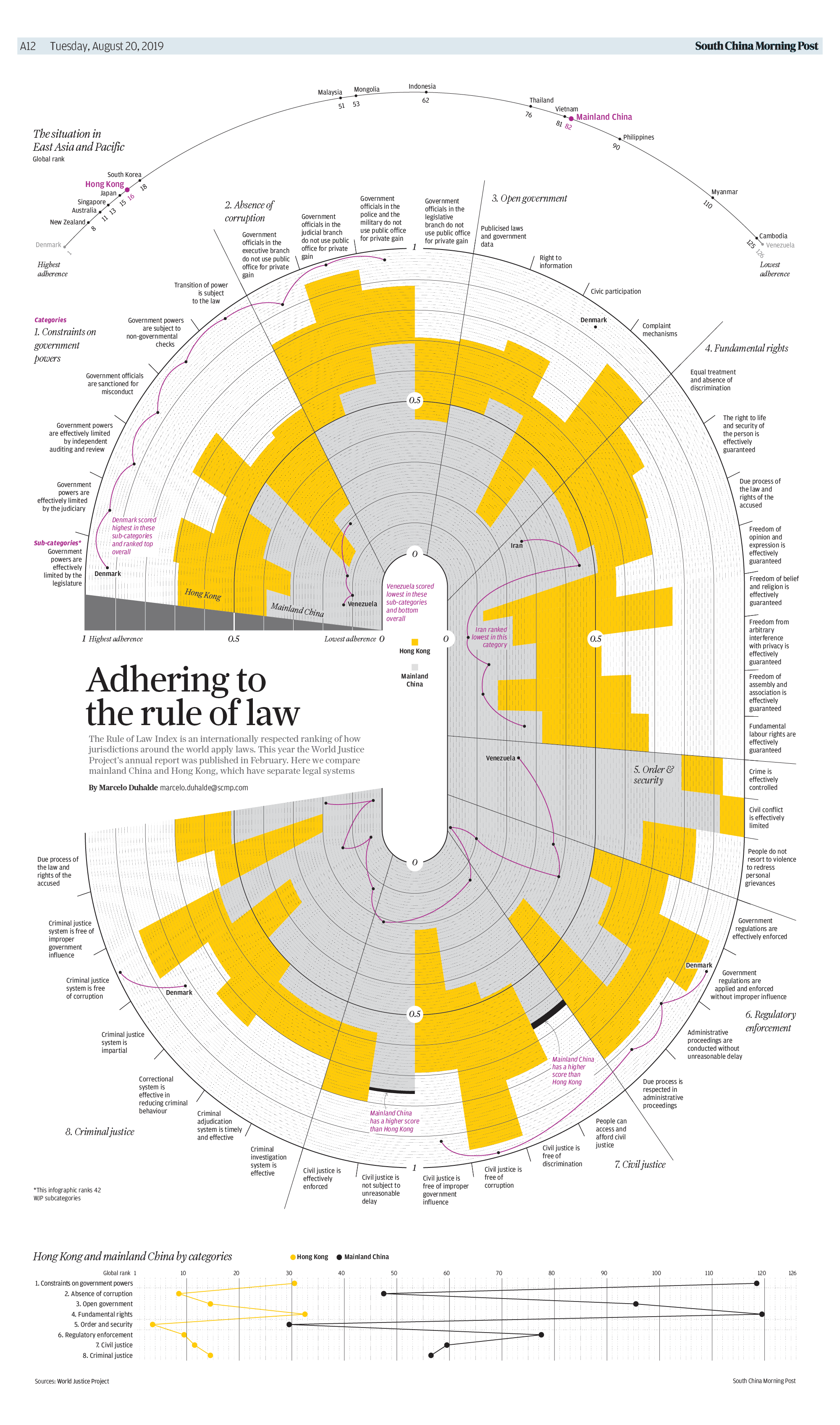 Adhering to the rule of law