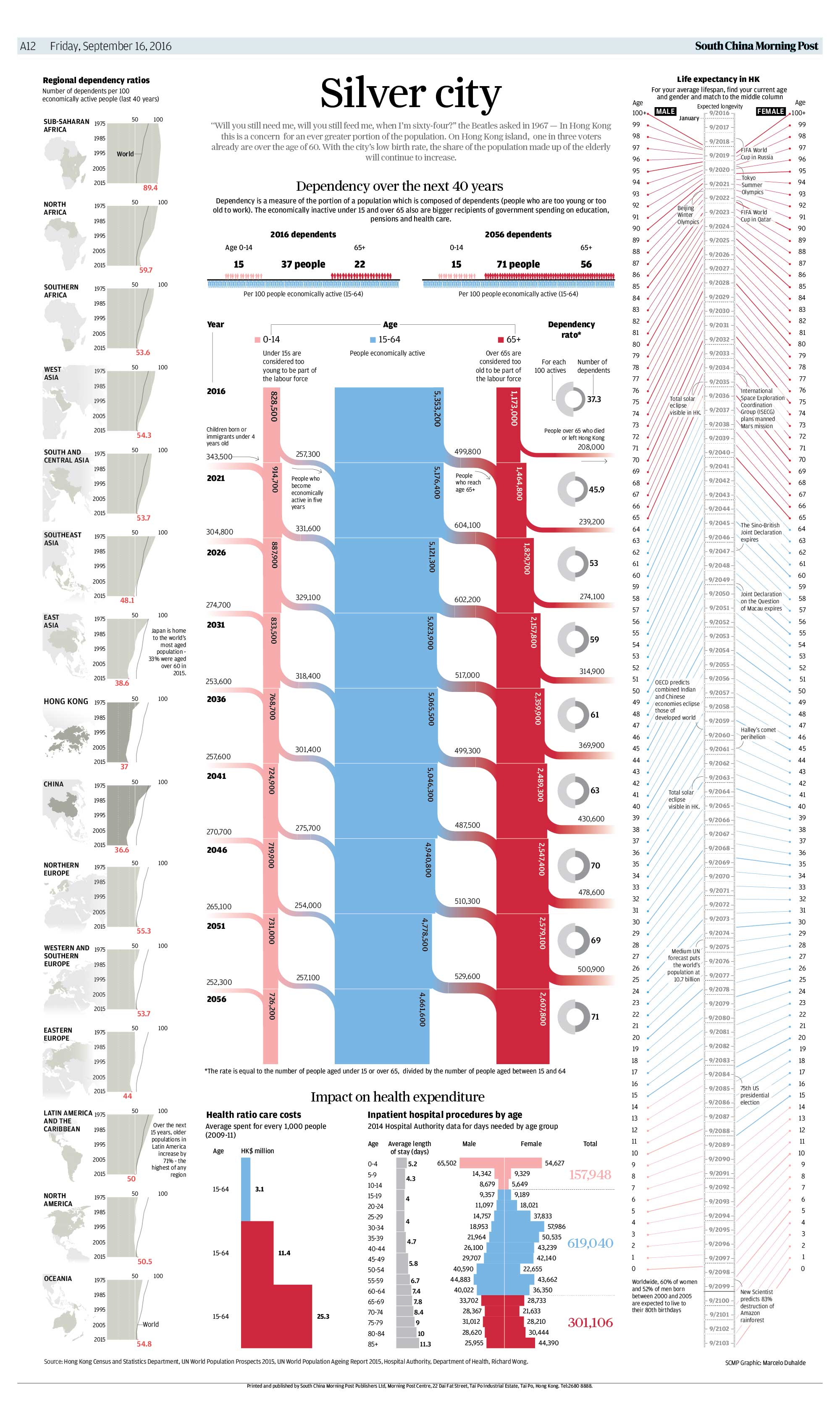 South China Morning Post Graphics