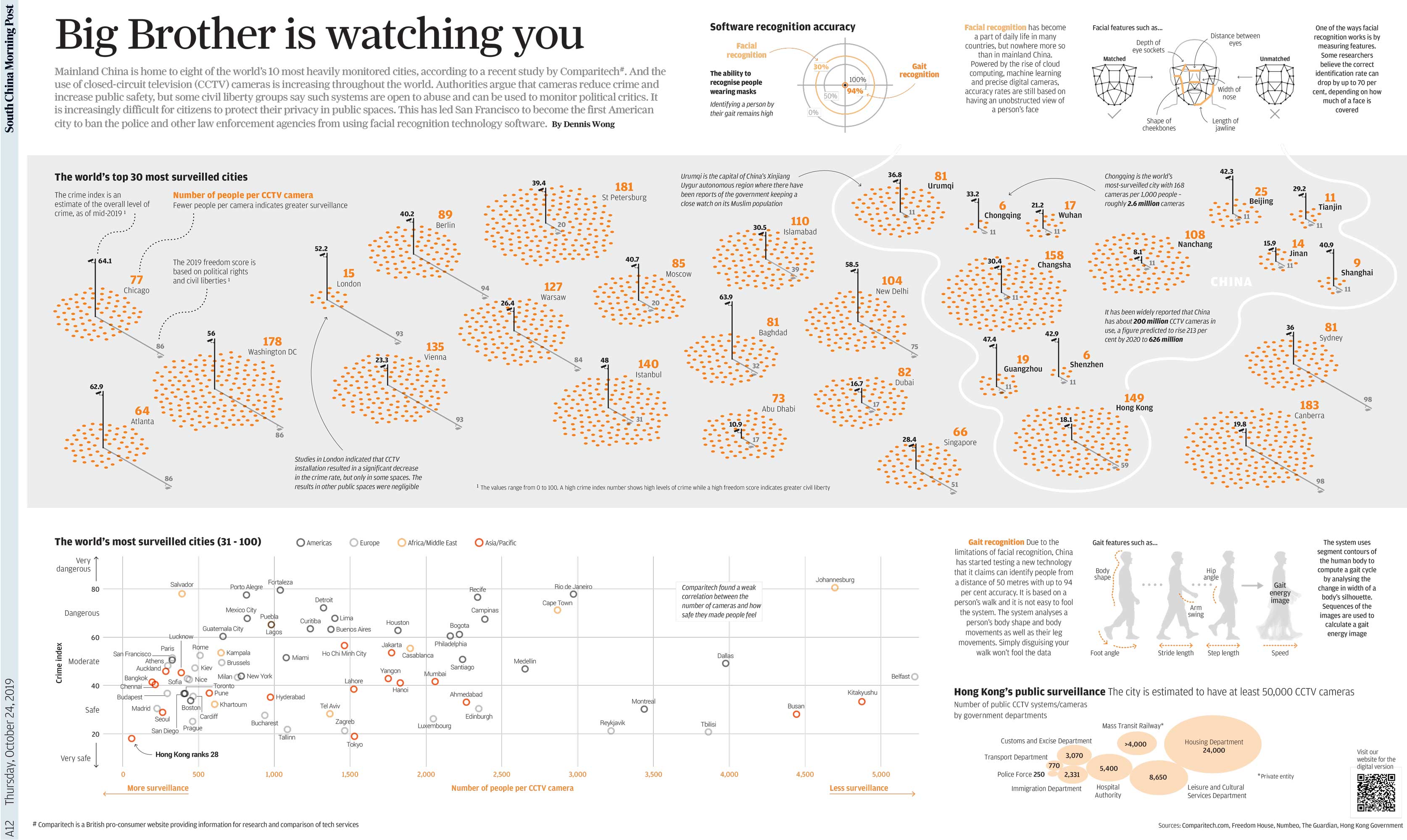 Big Brother is watching you