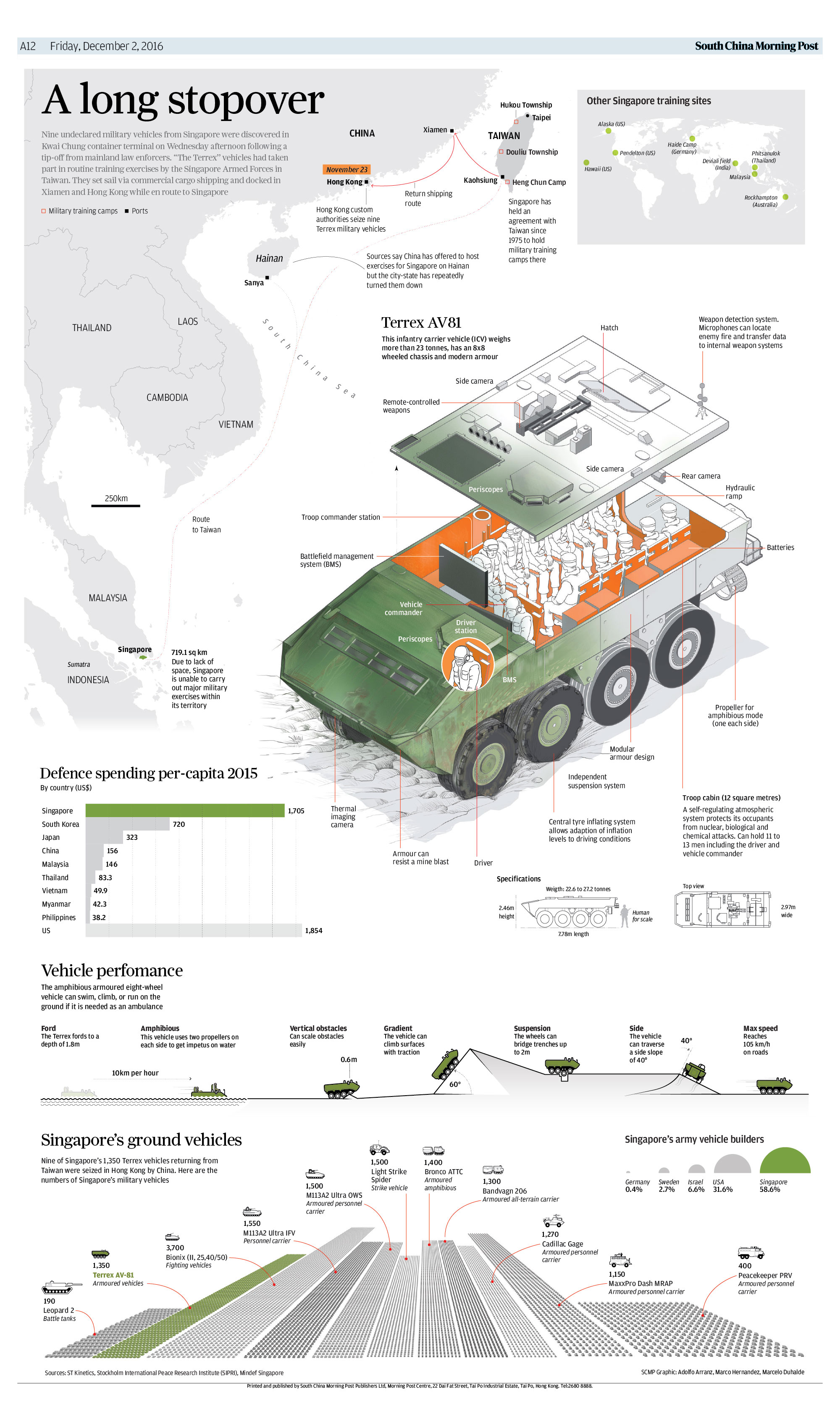 South China Morning Post Graphics