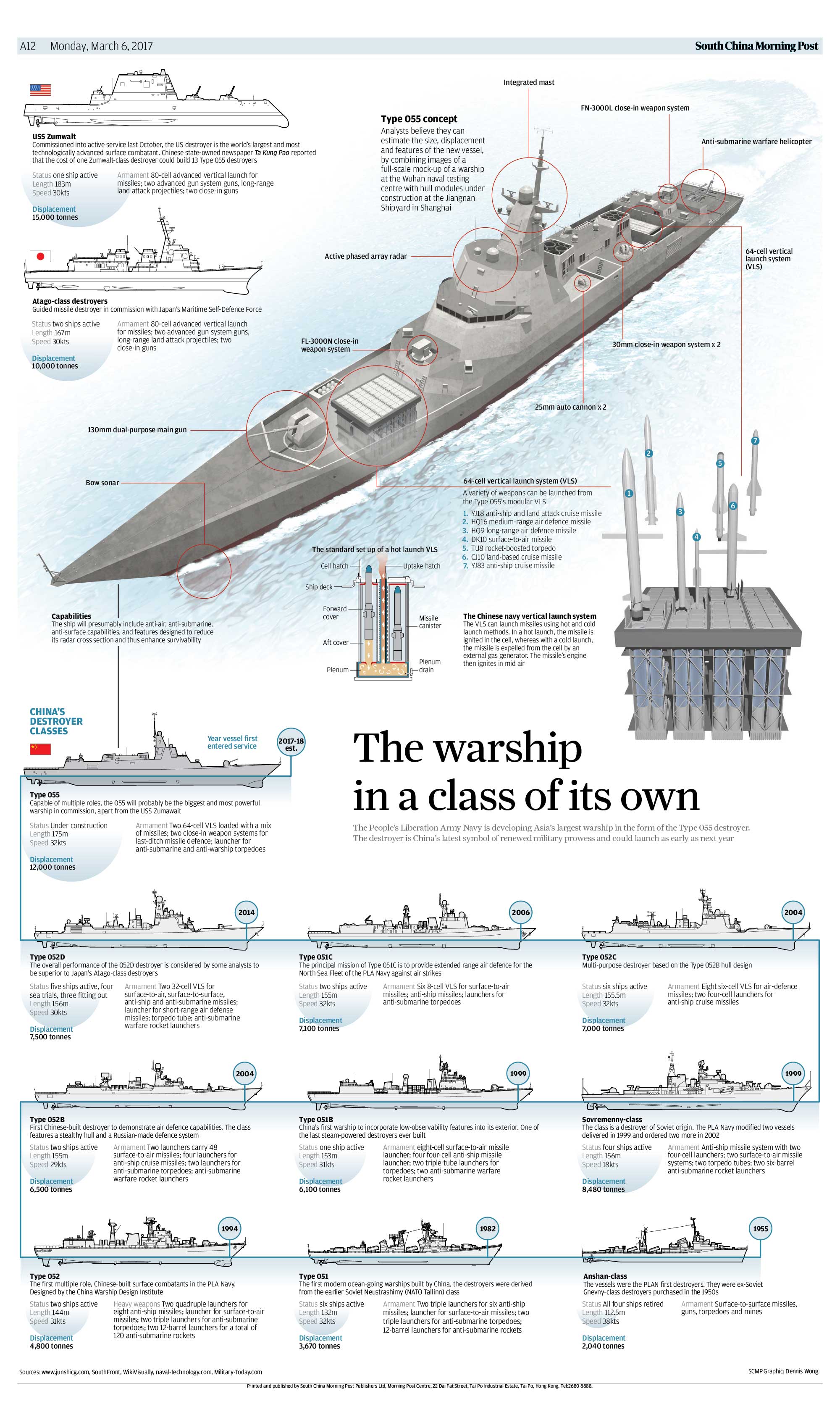 South China Morning Post Graphics