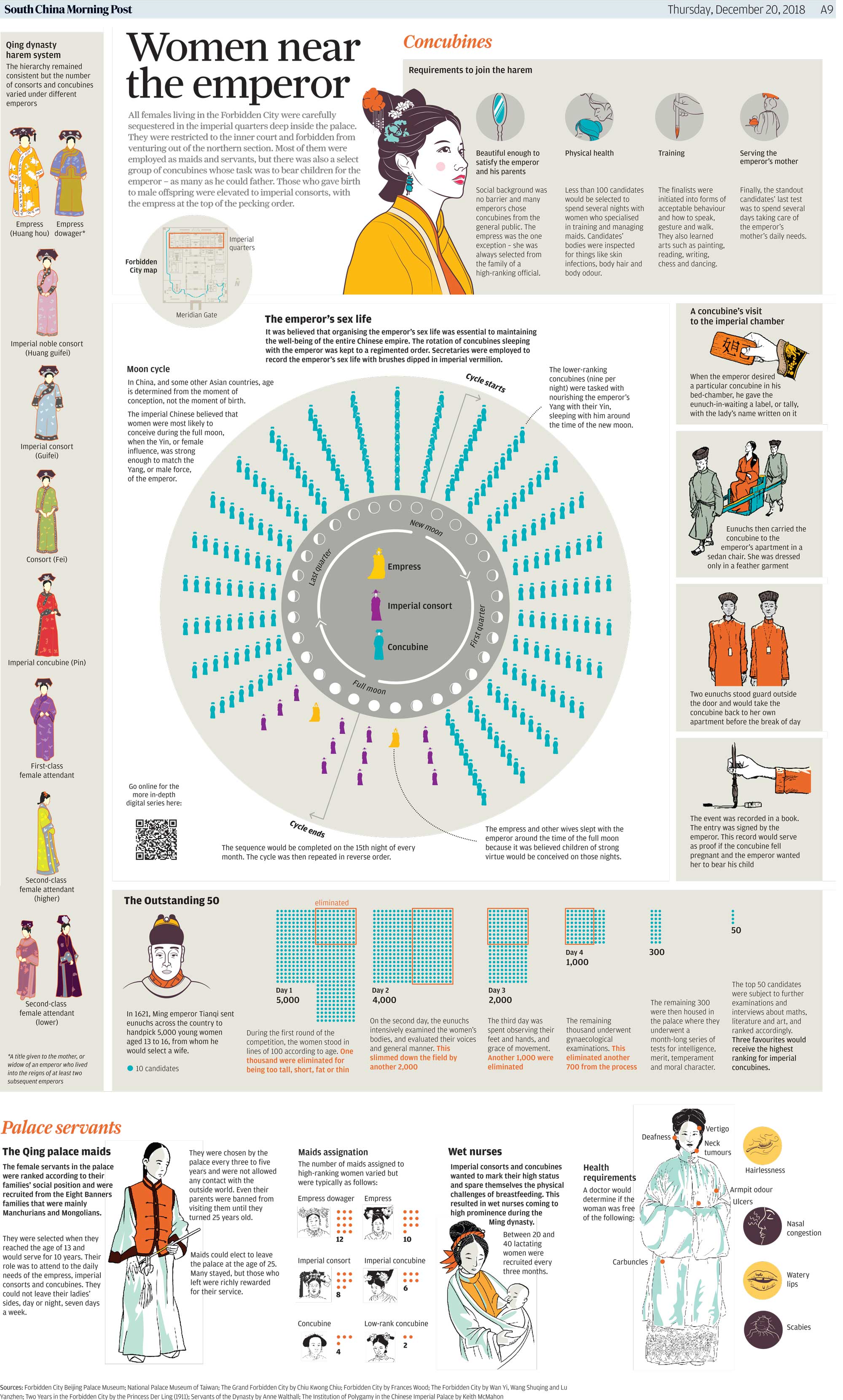 South China Morning Post Graphics