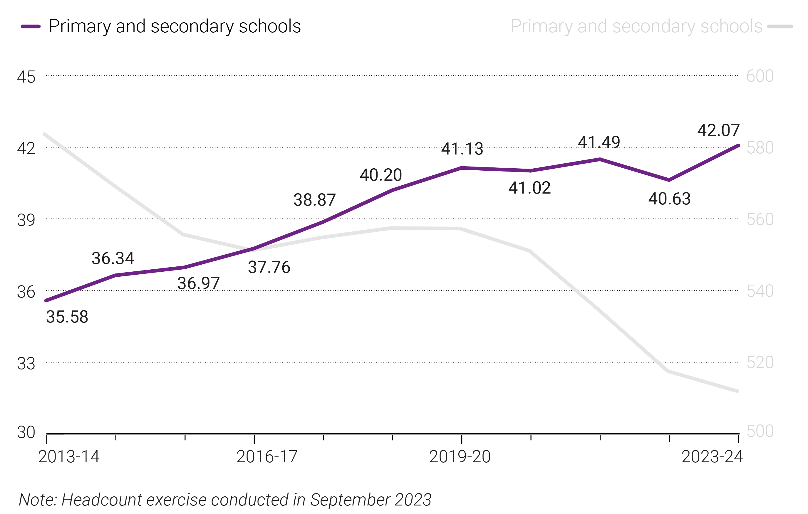 Graphics Embed | SCMP