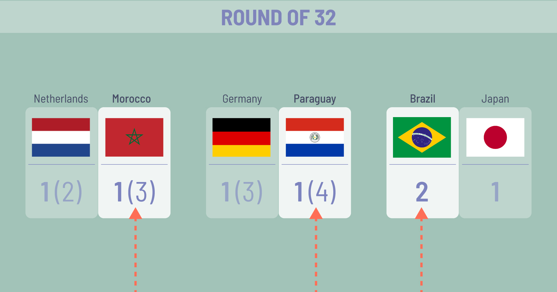 Fifa World Cup 2026: your infographic visual guide