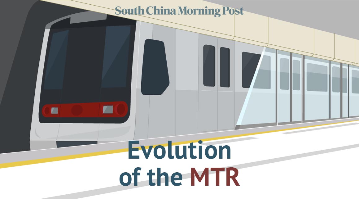 Evolution of the MTR